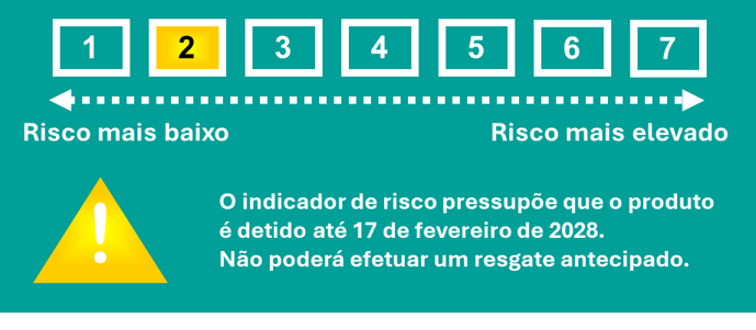 Data 2028 | novobanco dos Açores